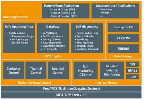 foxBMS - The Most Advanced Open Source BMS Platform